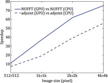 Accelerating electron tomography reconstruction algorithm ICON with GPU | SpringerLink