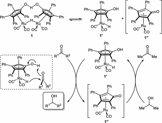 Metal-Catalysed Transfer Hydrogenation of Ketones | SpringerLink