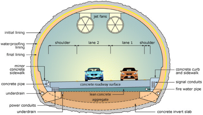 Minimizing the use of concrete in tunnels and caverns: comparing NATM ...