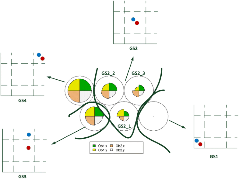 A granular computing framework for approximate reasoning in situation ...