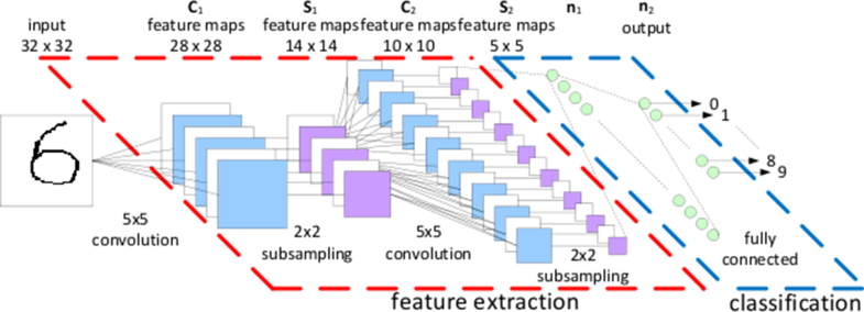 Multiple Classifiers Fusion And Cnn Feature Extraction For Handwritten Digits Recognition