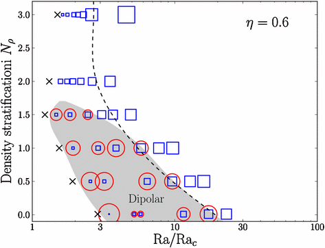 Magnetism, dynamo action and the solar-stellar connection | SpringerLink