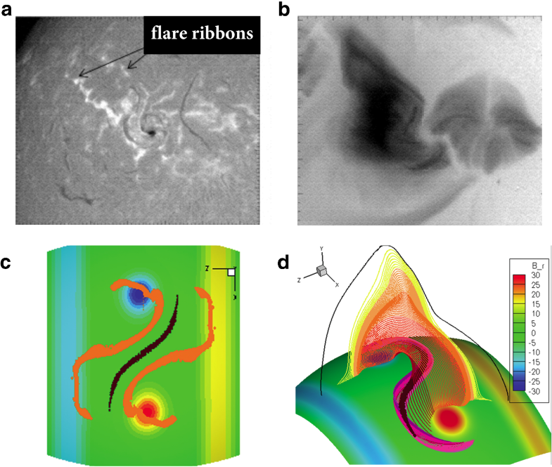 Solar prominences: theory and models | SpringerLink