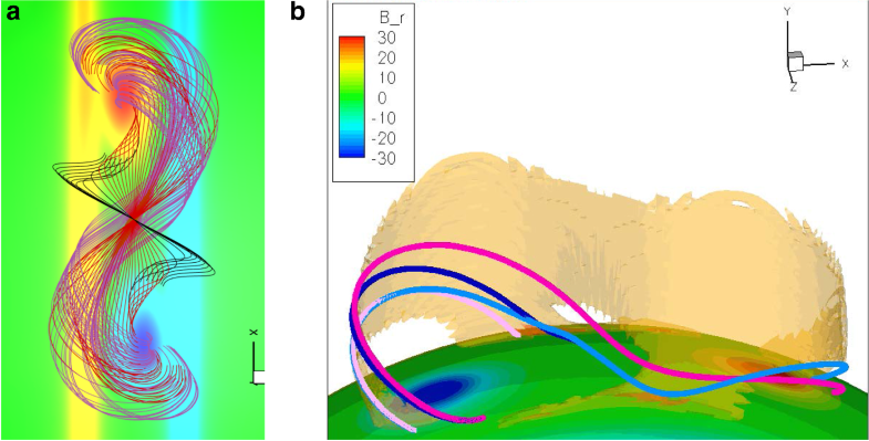 Solar prominences: theory and models | SpringerLink