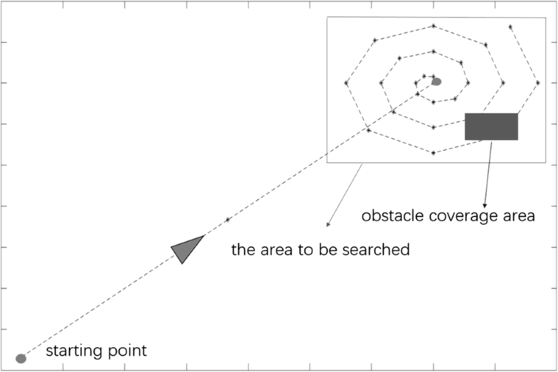 Efficient Path Planning Method of USV for Intelligent Target Search ...