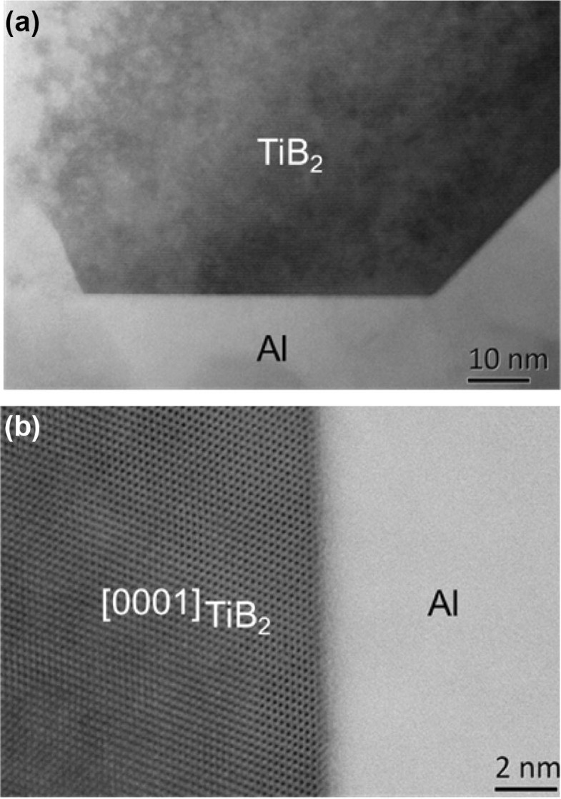 Reinforcement of TiB2 Nanoparticles in Aluminium Piston Alloys for High ...