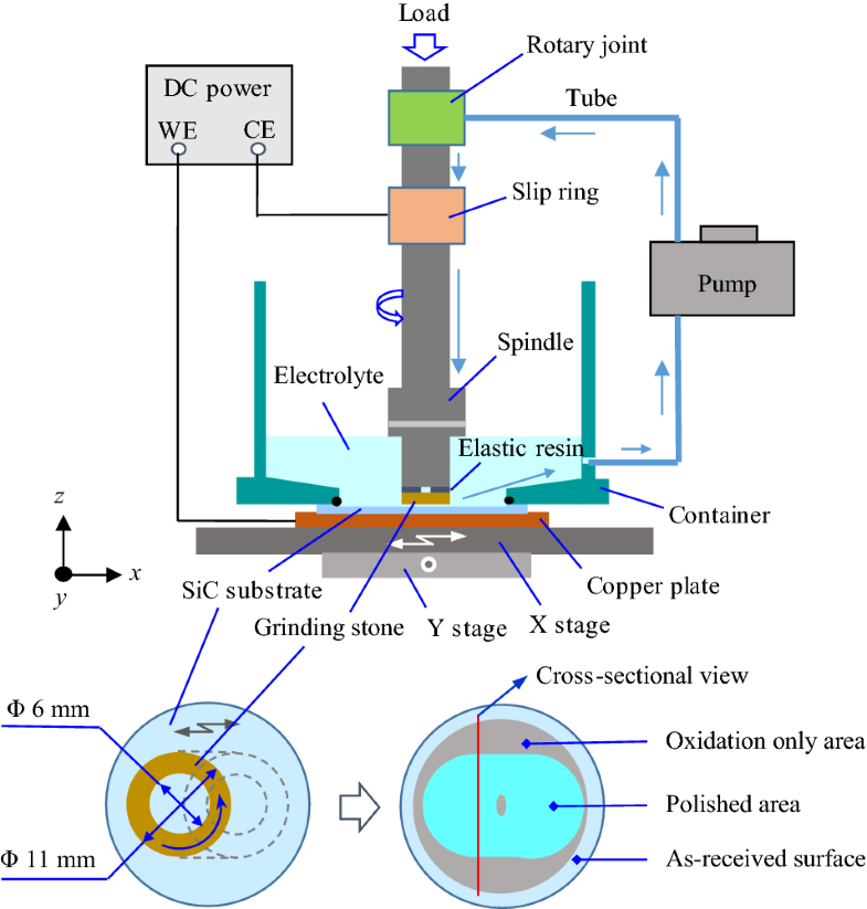 Obtaining Atomically Smooth 4H–SiC (0001) Surface by Controlling ...