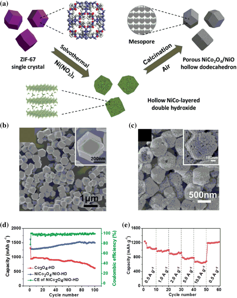 Metal–Organic Frameworks (MOFs) and MOF-Derived Materials for Energy ...