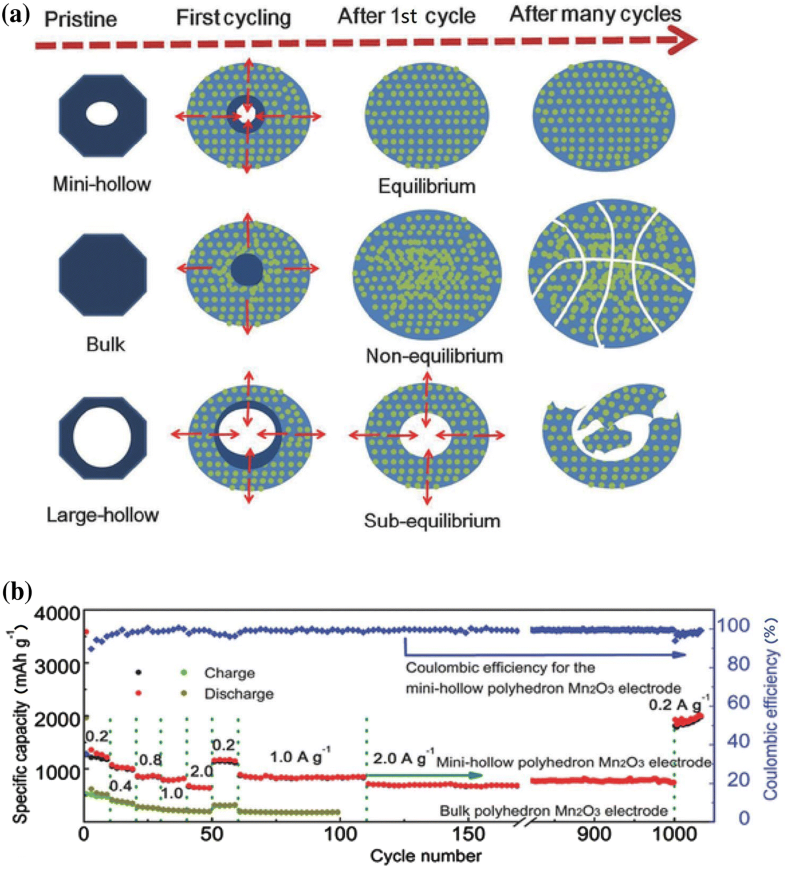 Metal–Organic Frameworks (MOFs) and MOF-Derived Materials for Energy ...