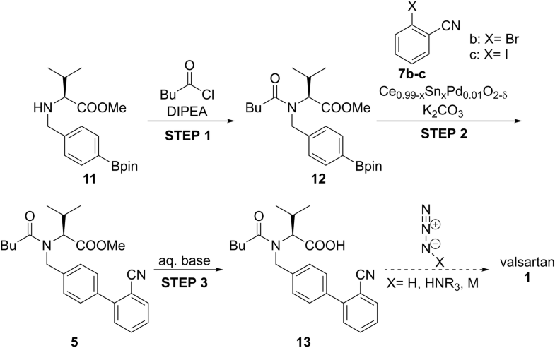 Multistep synthesis of a valsartan precursor in continuous flow ...