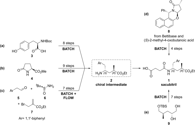 Development of a multistep reaction cascade for the synthesis of a ...