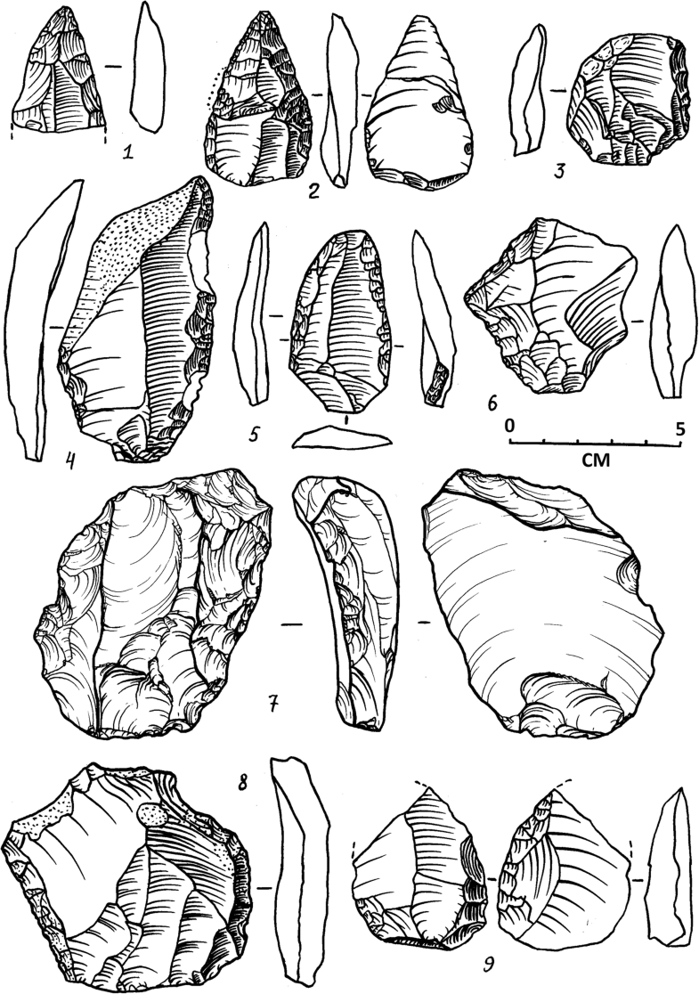 The Dating of a Middle Paleolithic Blade Industry in Southern Russia ...