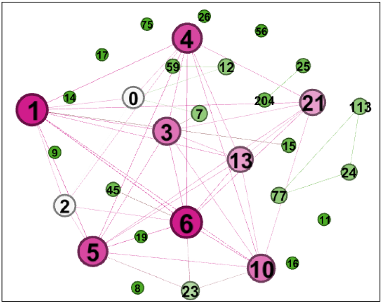A bibliometric survey on incremental clustering algorithm for electricity smart meter data ...