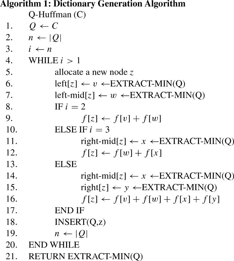 A dictionary-based text compression technique using quaternary code | SpringerLink