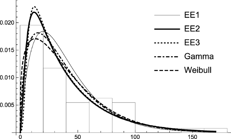 On the distribution of the sum of independent and non-identically ...
