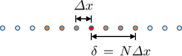 Discrete Micromodulus Functions for Reducing Wave Dispersion in Linearized Peridynamics ...