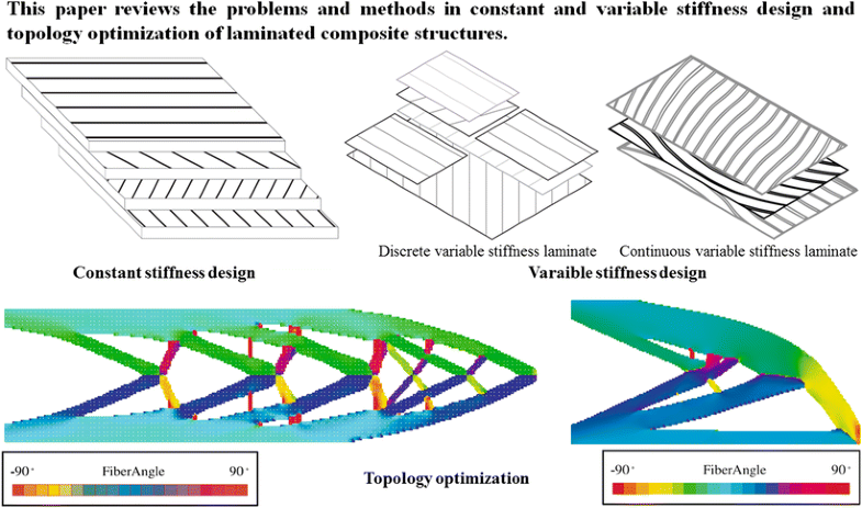 A review on the design of laminated composite structures: constant and variable stiffness design ...