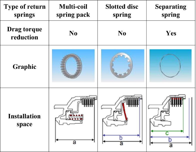 Progress in Automotive Transmission Technology | SpringerLink