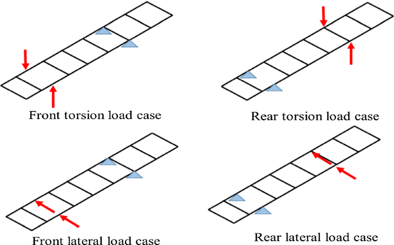Optimization of Torsional Stiffness for Heavy Commercial Vehicle ...