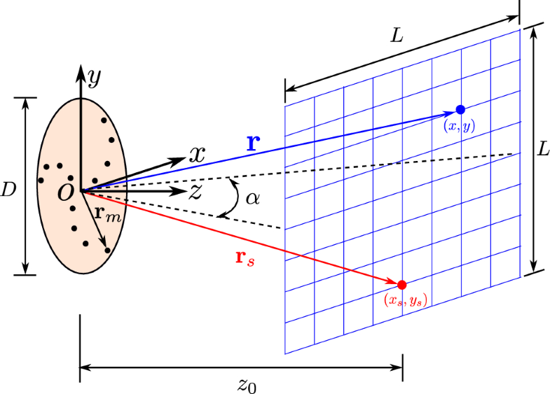 Phased Microphone Array For Sound Source Localization With Deep Learning Springerlink