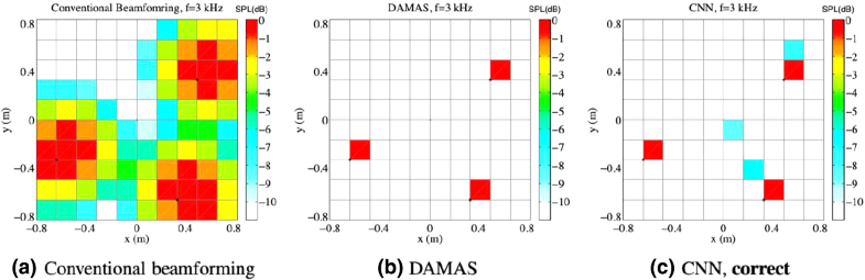 Phased microphone array for sound source localization with deep learning | SpringerLink