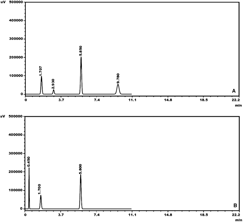 A rapid, developed and validated RP-HPLC method for determination of ...