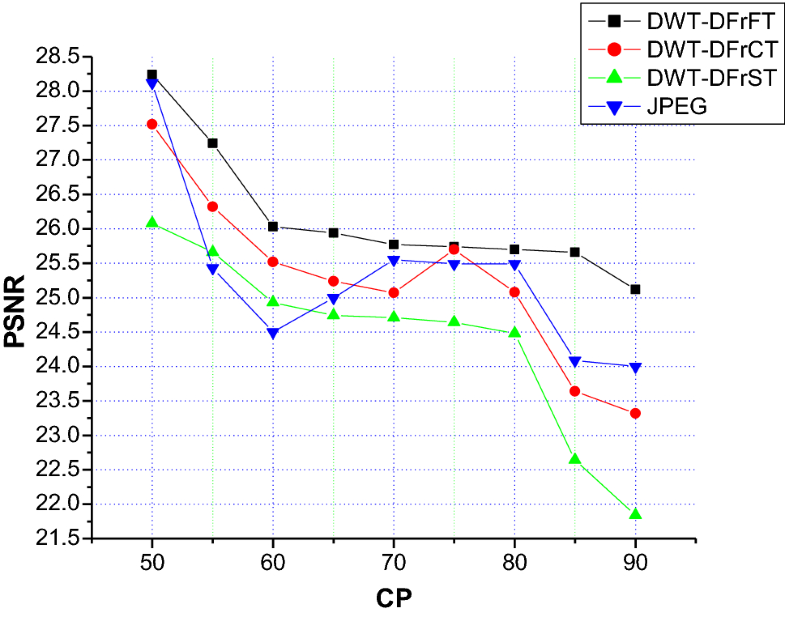 A lossless image compression algorithm using wavelets and fractional ...