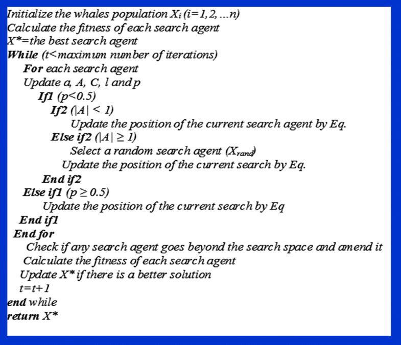 Whale optimization algorithm-based email spam feature selection method using rotation forest ...