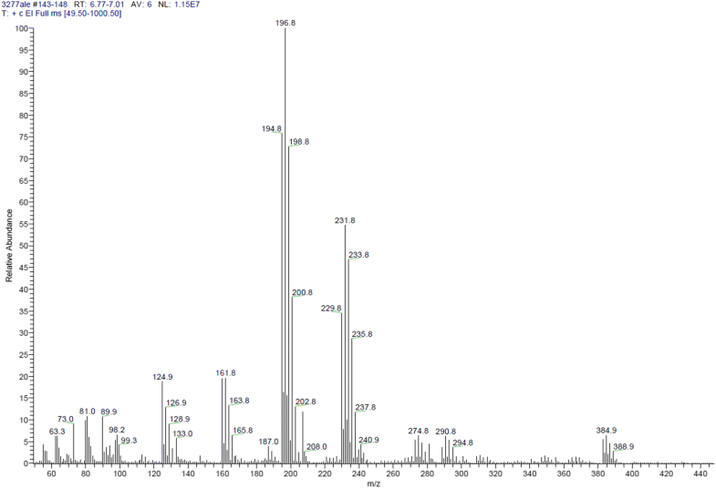 Zirconium chloride molecular species: combining electron impact mass ...