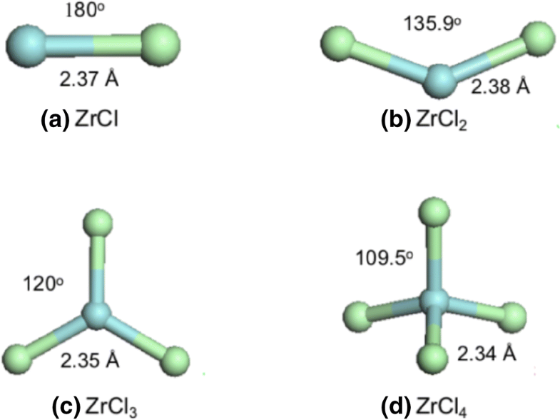 Zirconium chloride molecular species: combining electron impact mass ...