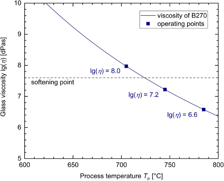 Sealing of glass with titanium by glass pressing at the softening point ...