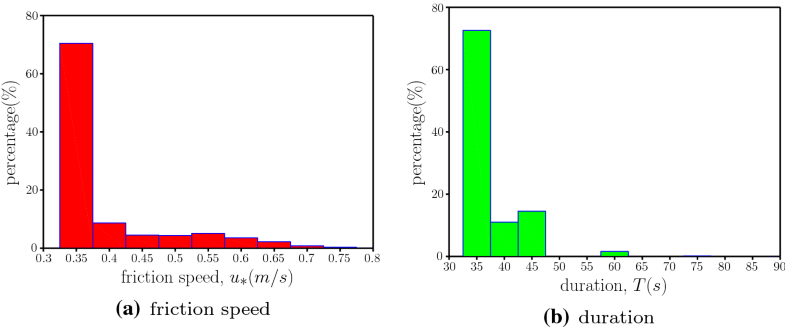 Abrasion rates of ventifacts | SpringerLink