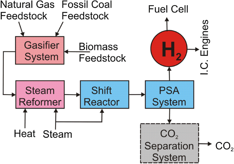 Recent developments and challenges ahead in carbon capture and ...