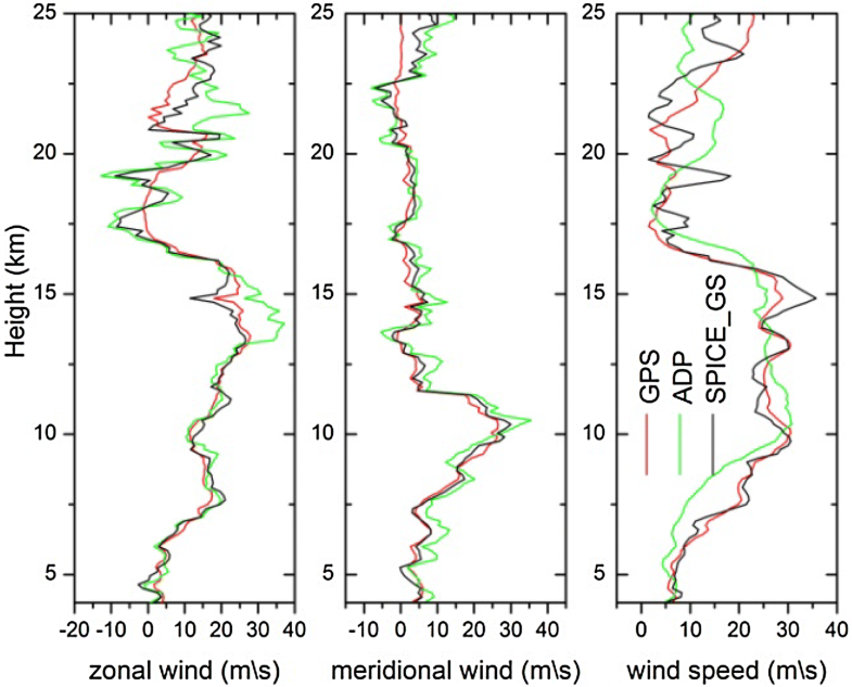 Fast implementation of sparse iterative covariance-based estimation for processing MST radar ...