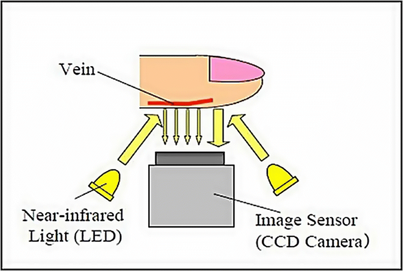 Design and implementation of secure ATM system using machine learning and crypto–stego ...