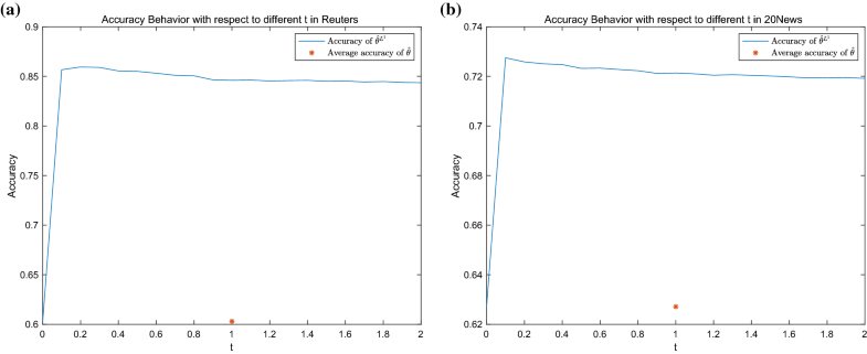 Improved Naive Bayes with optimal correlation factor for text classification | SpringerLink