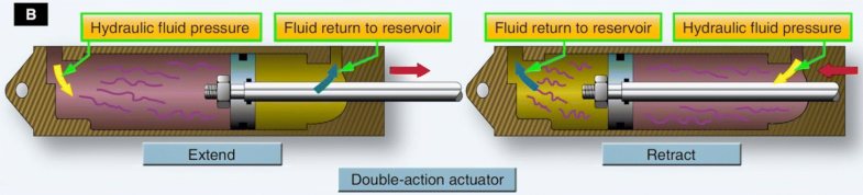 Actuator selection and sizing for valves | SpringerLink