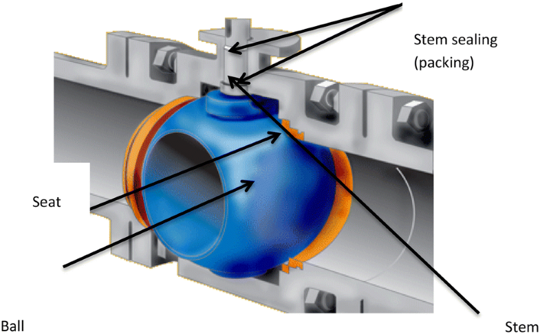 Actuator selection and sizing for valves | SpringerLink