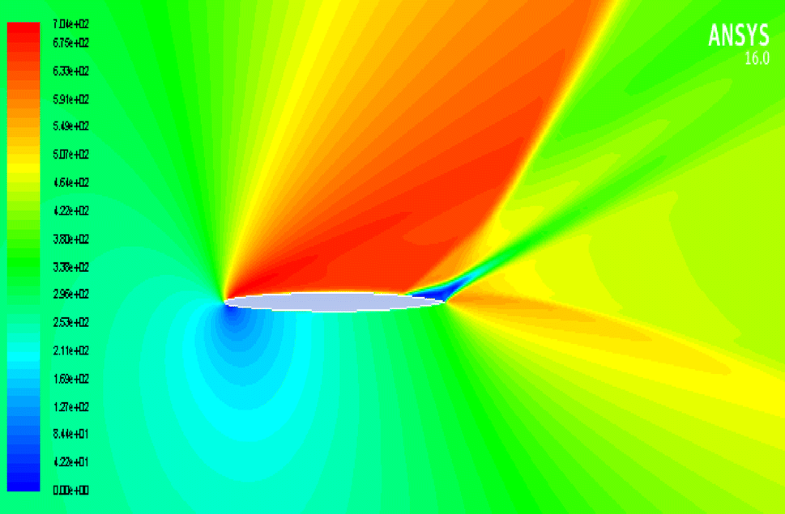CFD analysis of the aerodynamic characteristics of biconvex airfoil at ...