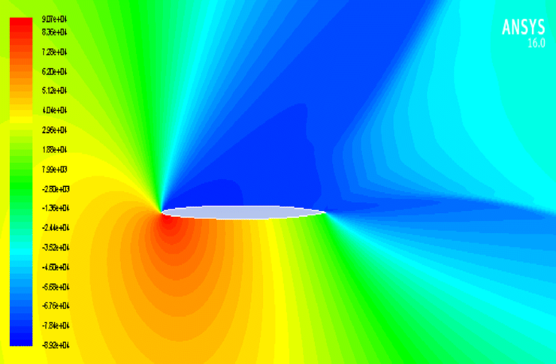 CFD analysis of the aerodynamic characteristics of biconvex airfoil at ...