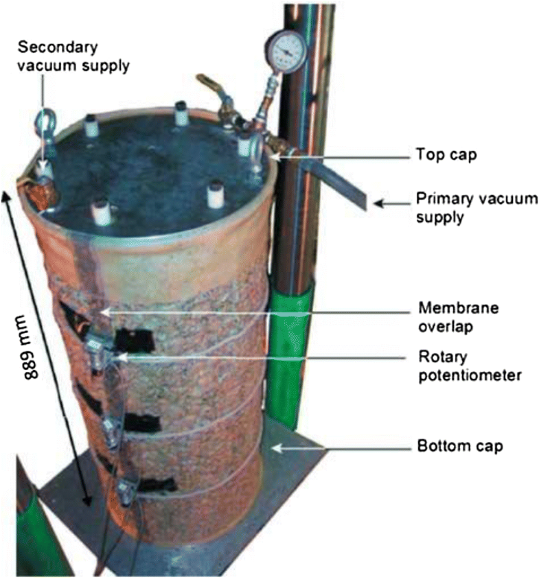 Large-scale triaxial and box testing on railroad ballast: a review ...
