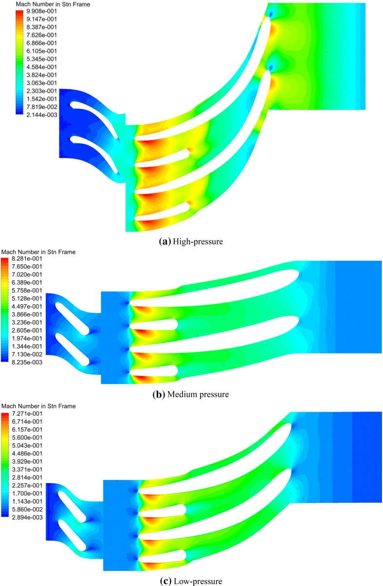 Preliminary design, flow field, and thermal performance analysis of a ...