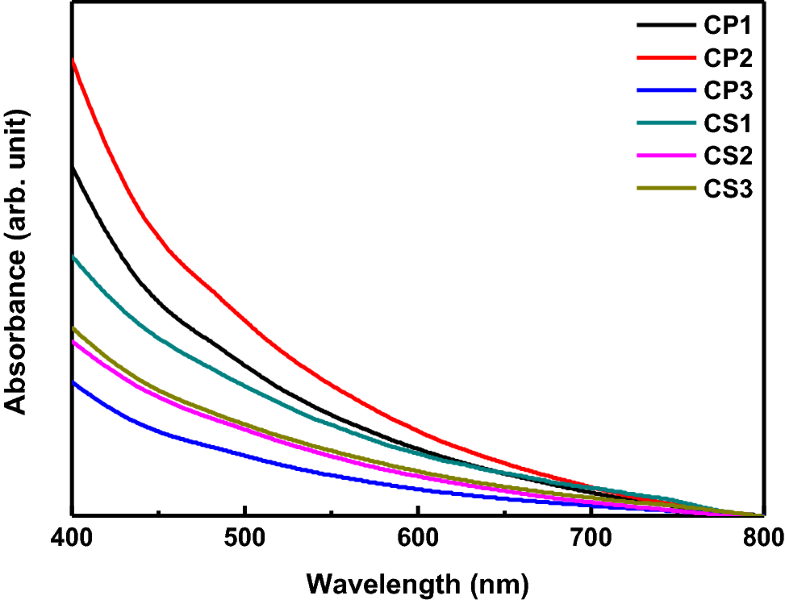 Facile synthesis, morphological, structural, photocatalytic and optical properties of CoFe2O4 ...