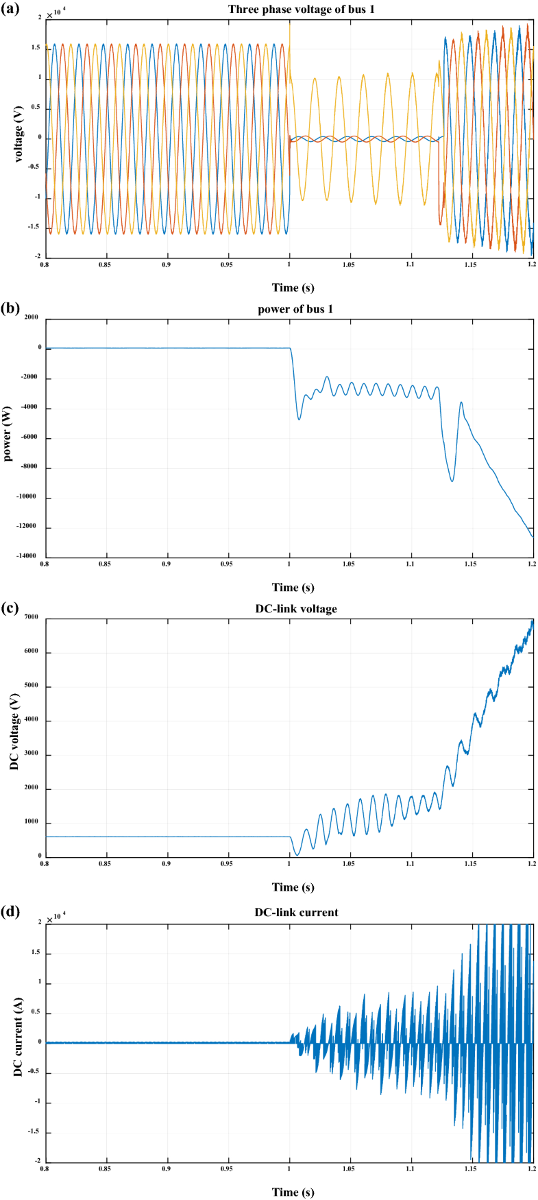 Fault detection and classification in smart grids using augmented K-NN algorithm | SpringerLink