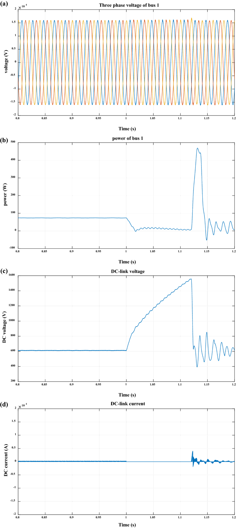 Fault detection and classification in smart grids using augmented K-NN algorithm | SpringerLink
