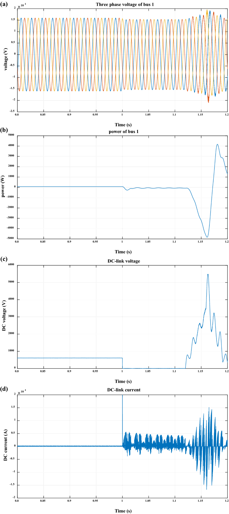 Fault detection and classification in smart grids using augmented K-NN algorithm | SpringerLink
