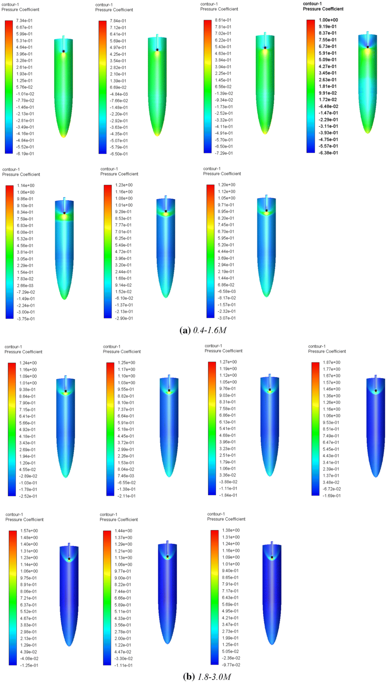 Investigation of flow-field around a single generic planar fin using ...