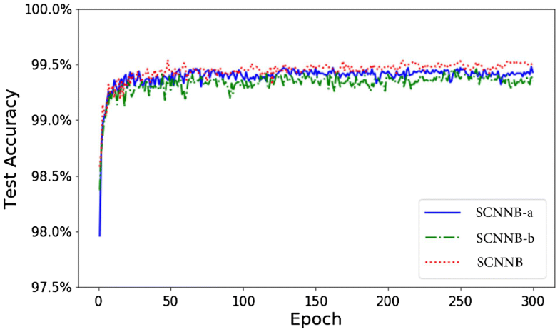 Shallow convolutional neural network for image classification ...