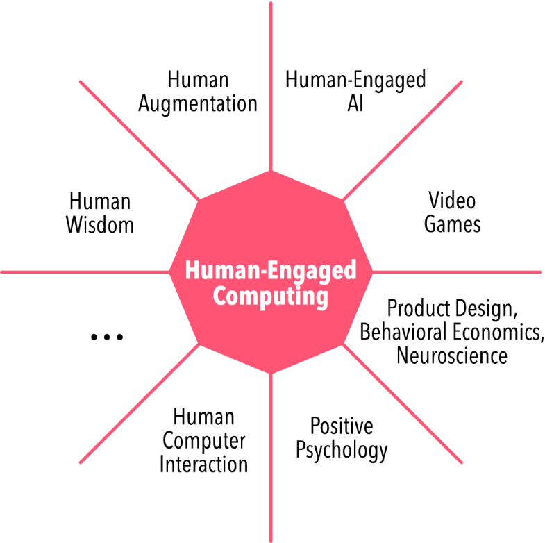 Human-Engaged Computing: the future of Human–Computer Interaction ...
