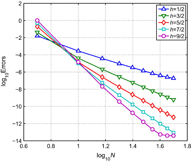 Jacobi–Sobolev Orthogonal Polynomials and Spectral Methods for Elliptic ...